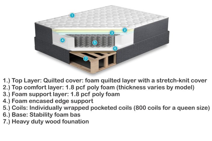 Aviya Mattress Review (updated 2018)