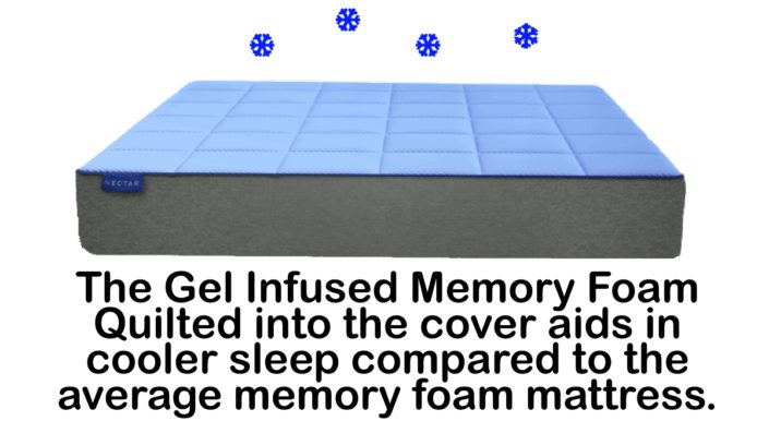 Nectar Mattress Review