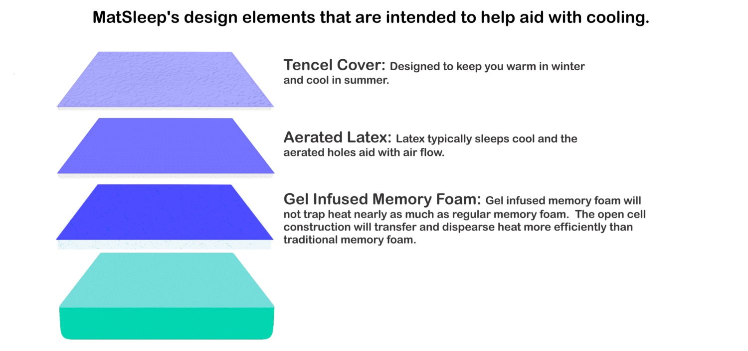 Intellibed Mattress Review l Intellibed Numea | Soft & Firm at Once