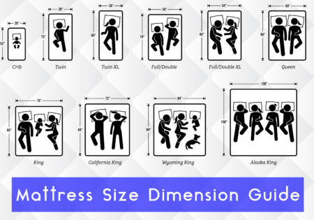 Mattress Size Chart and Mattress Dimesions | Mattress Size Guide