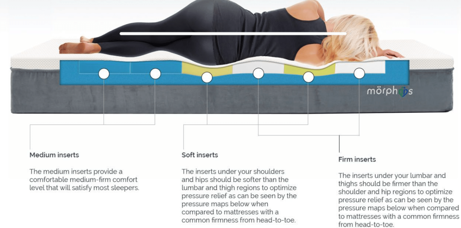 Morphiis Mattress Review l A truly unique mattress