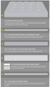Luft Mattress Review l Luft Hybrid Review & Discount Code