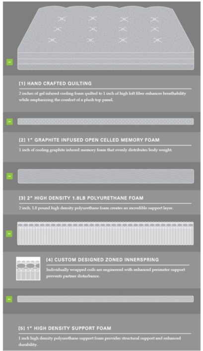 Luft Mattress Review l Luft Hybrid Review & Discount Code