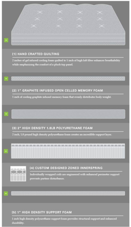 Luft Mattress Review l Luft Hybrid Review & Discount Code