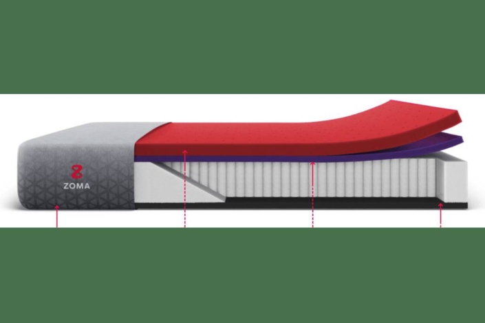 Zoma Sleep Hybrid Mattress Review